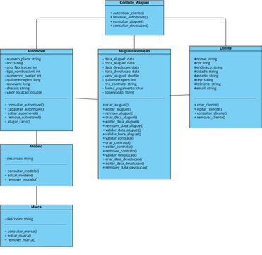 Diagrama de classes | Visual Paradigm User-Contributed Diagrams / Designs